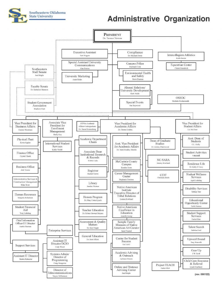 Academic Policies and Procedures Manual – SE Policy
